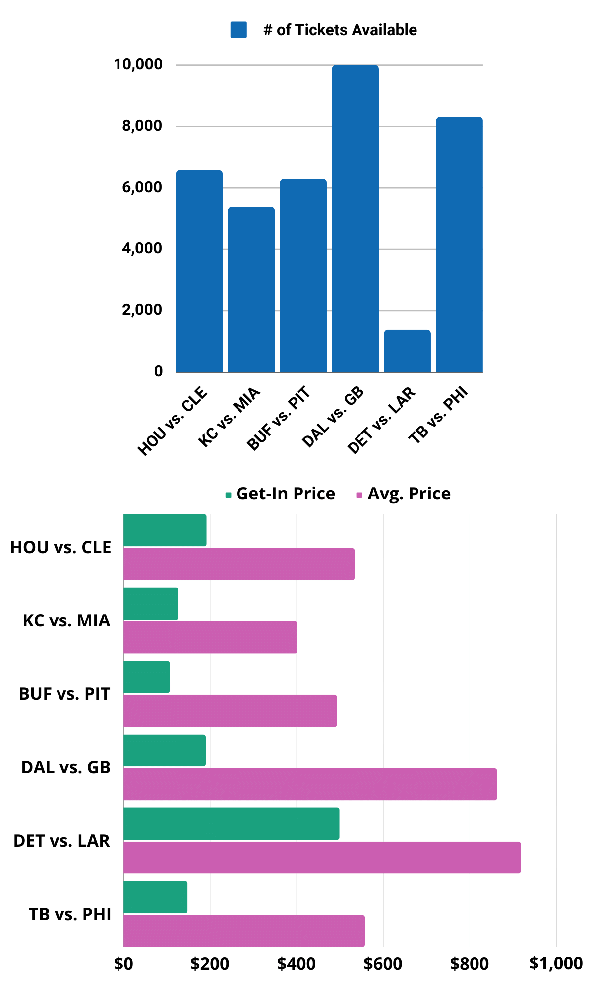 2024 NFL Playoff Schedule | TicketSmarter